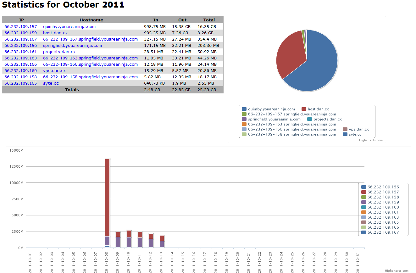 pmacct-contribsLinux版免费下载_pmacct-contribs免费版下载_pmacct-contribs20091125-华军软件园